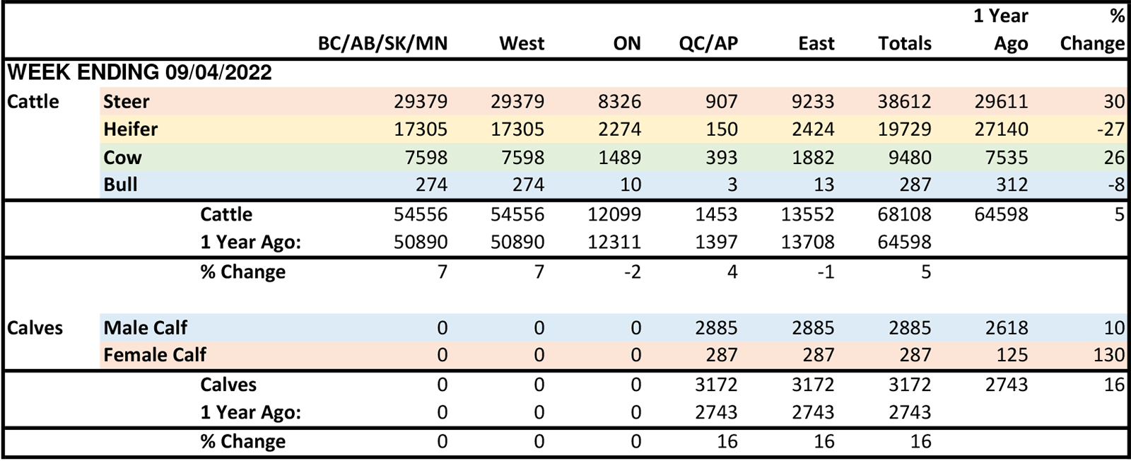 Slaughter & Grading Statistics | Canadian Beef Grading Agency