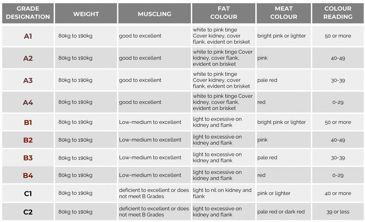 Veal Grading | Canadian Beef Grading Agency